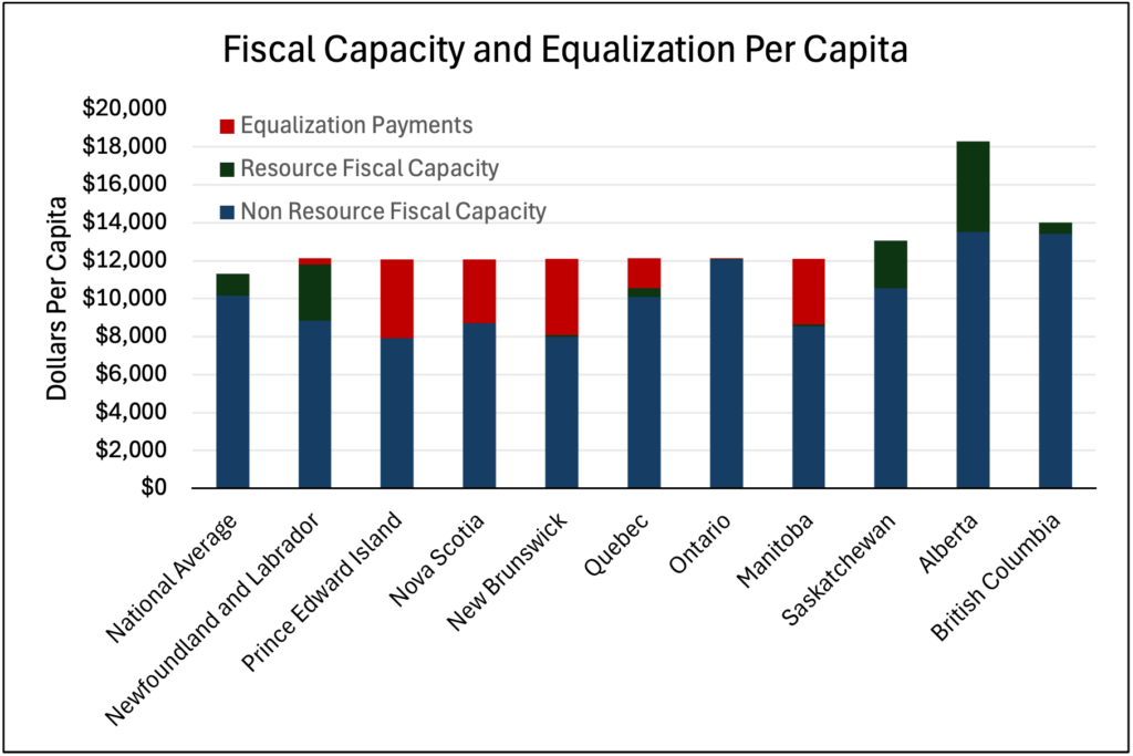 Compromise and Complaints Shape Canada’s Equalization Conundrum – MIR