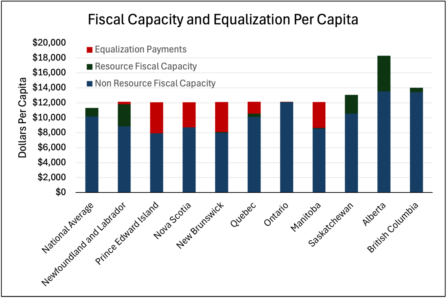 Compromise and Complaints Shape Canada’s Equalization Conundrum – MIR